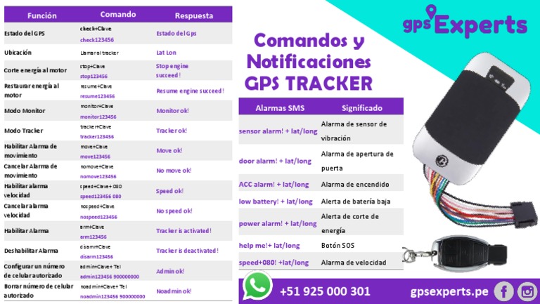 Manual GPS TRACKER | PDF