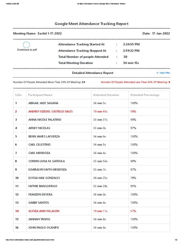 Google Meet Attendance Tracking Report: Download As PDF | PDF