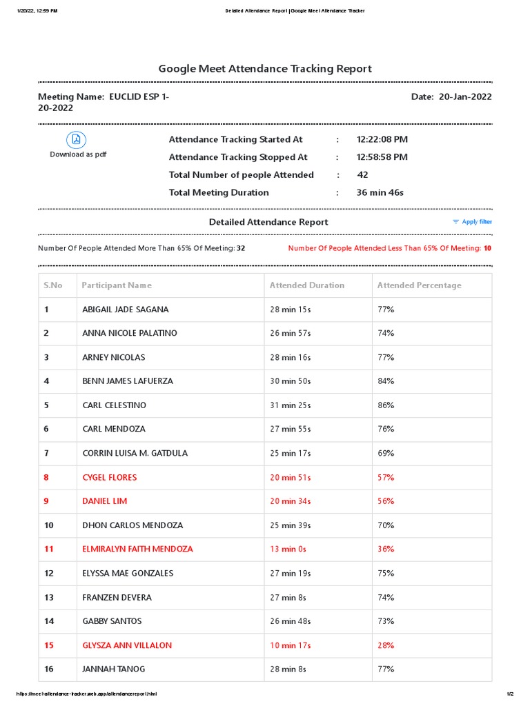 Google Meet Attendance Tracking Report: Download As PDF | PDF
