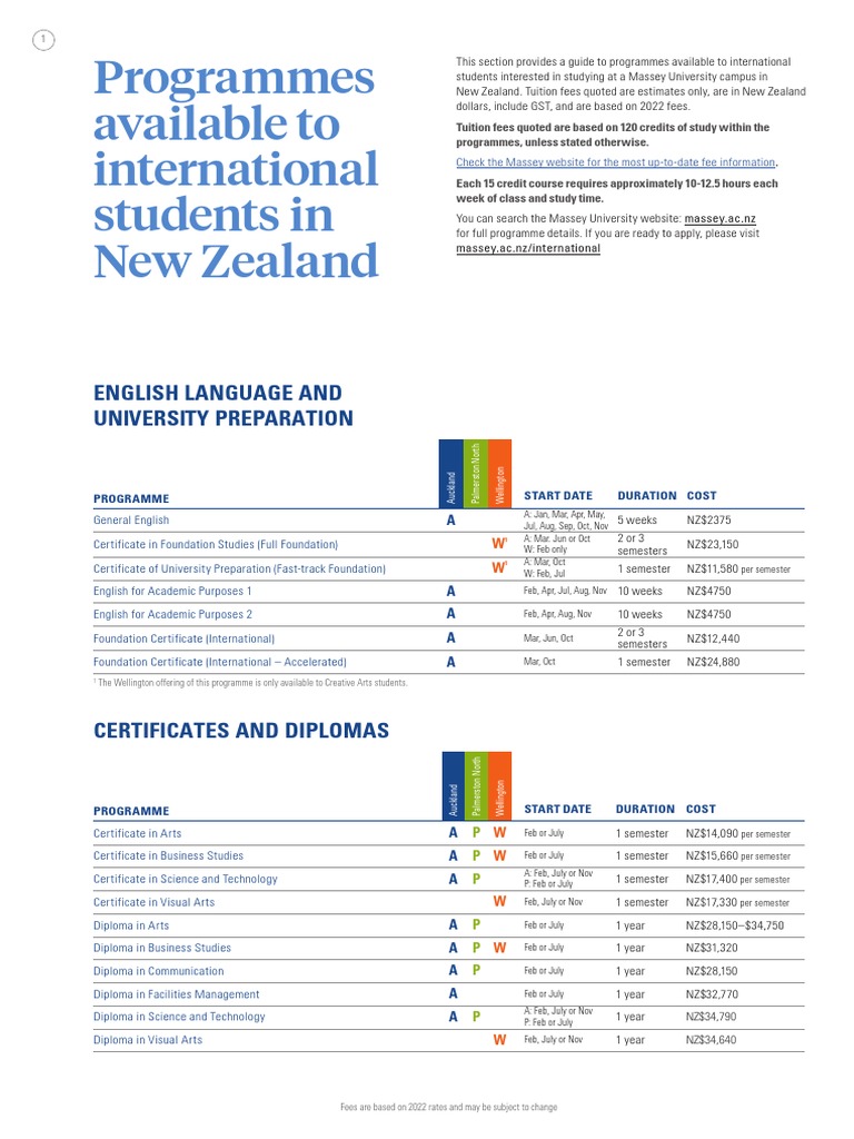 Programmes Available To International Students in New Zealand | PDF ...