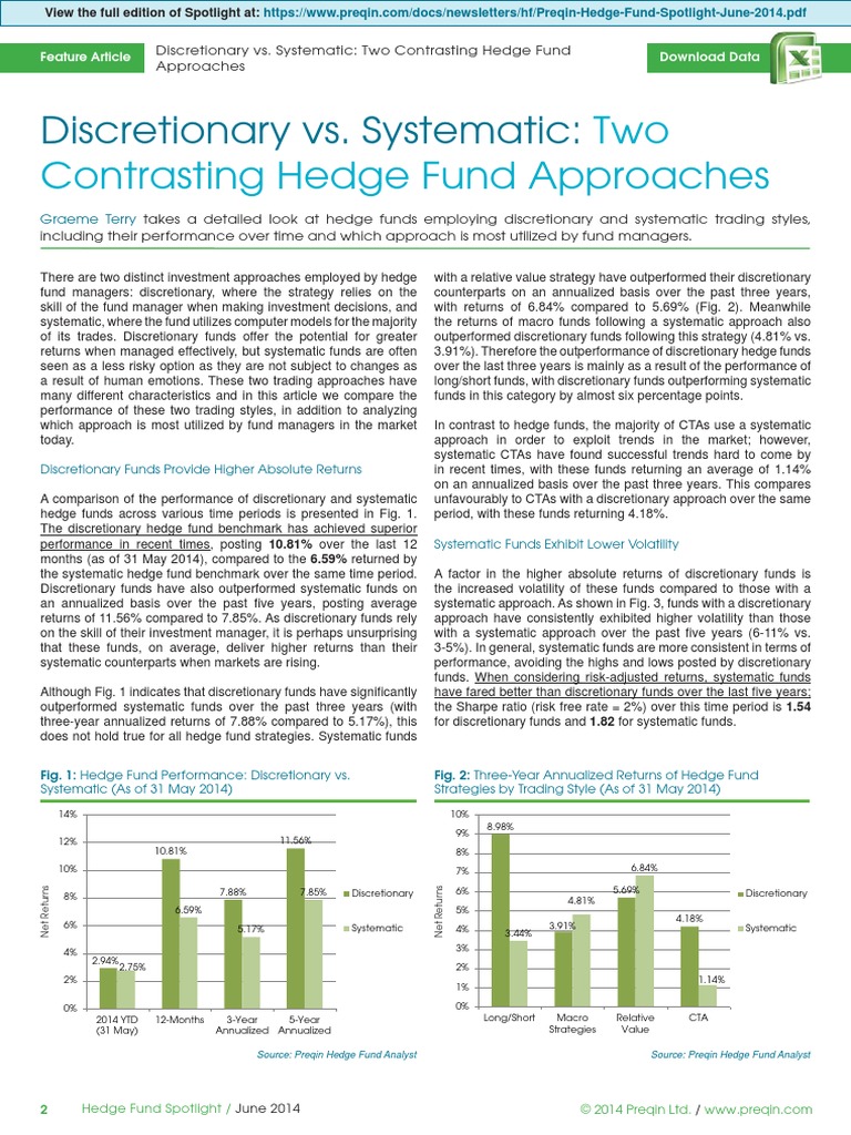 Discretionary vs. Systematic:: Two Contrasting Hedge Fund Approaches ...