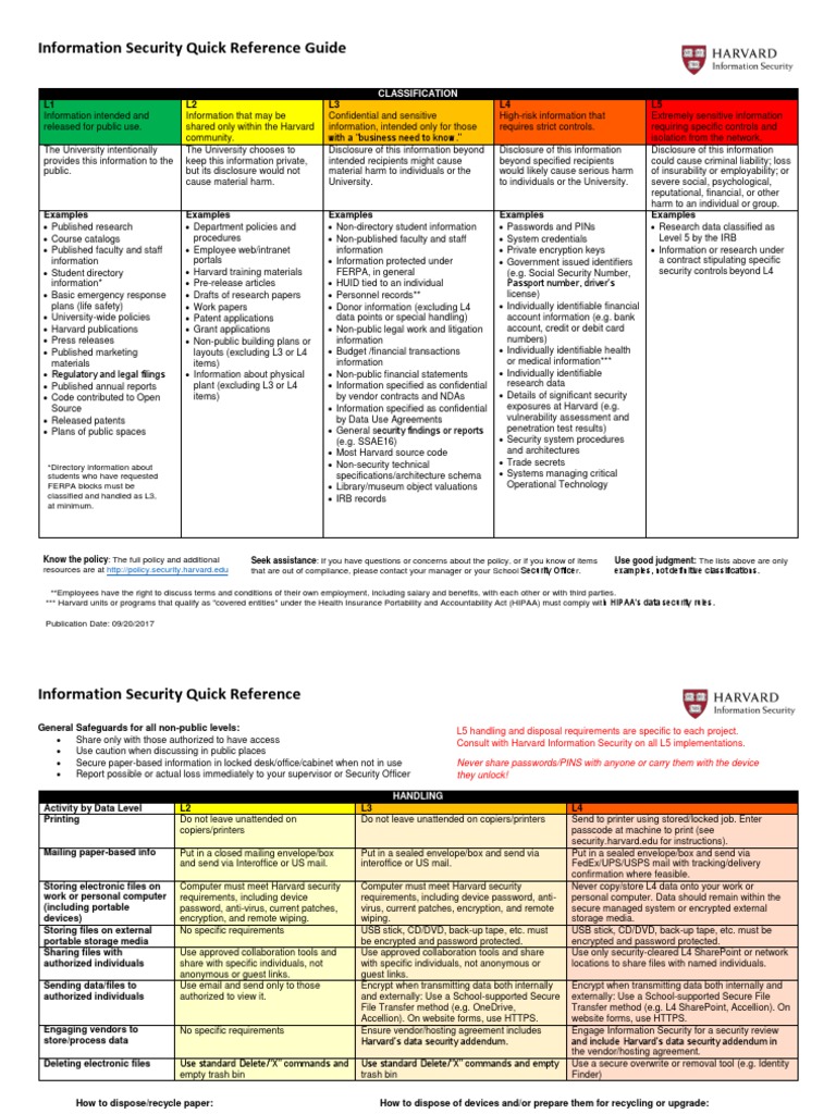 Information Security Quick Reference Guide: L1 L2 L3 L4 L5 | PDF | Computer File | Encryption