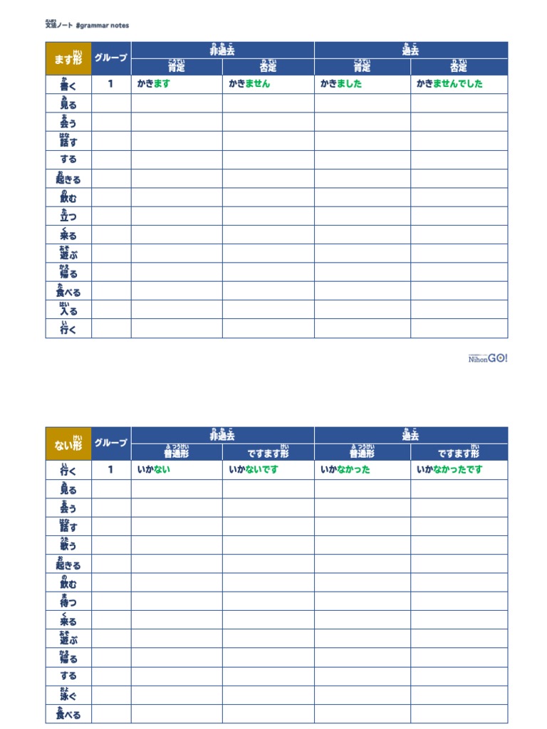 Bunpou Notes | PDF