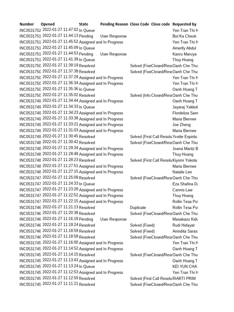 Number Opened State Pending Reason Close Code Close Code Requested by ...