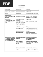 Salt Analysis Class 11 and 12 | PDF