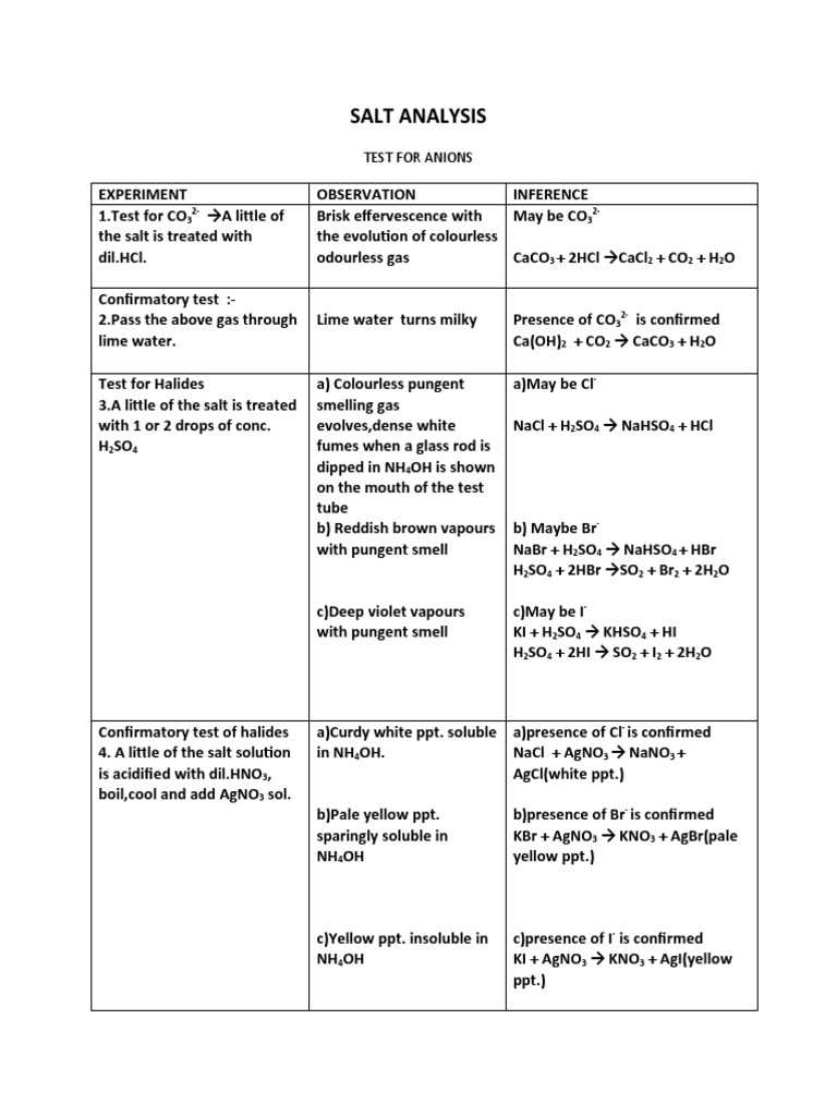 Salt Analysis: Test For Anions | PDF | Physical Sciences | Atoms