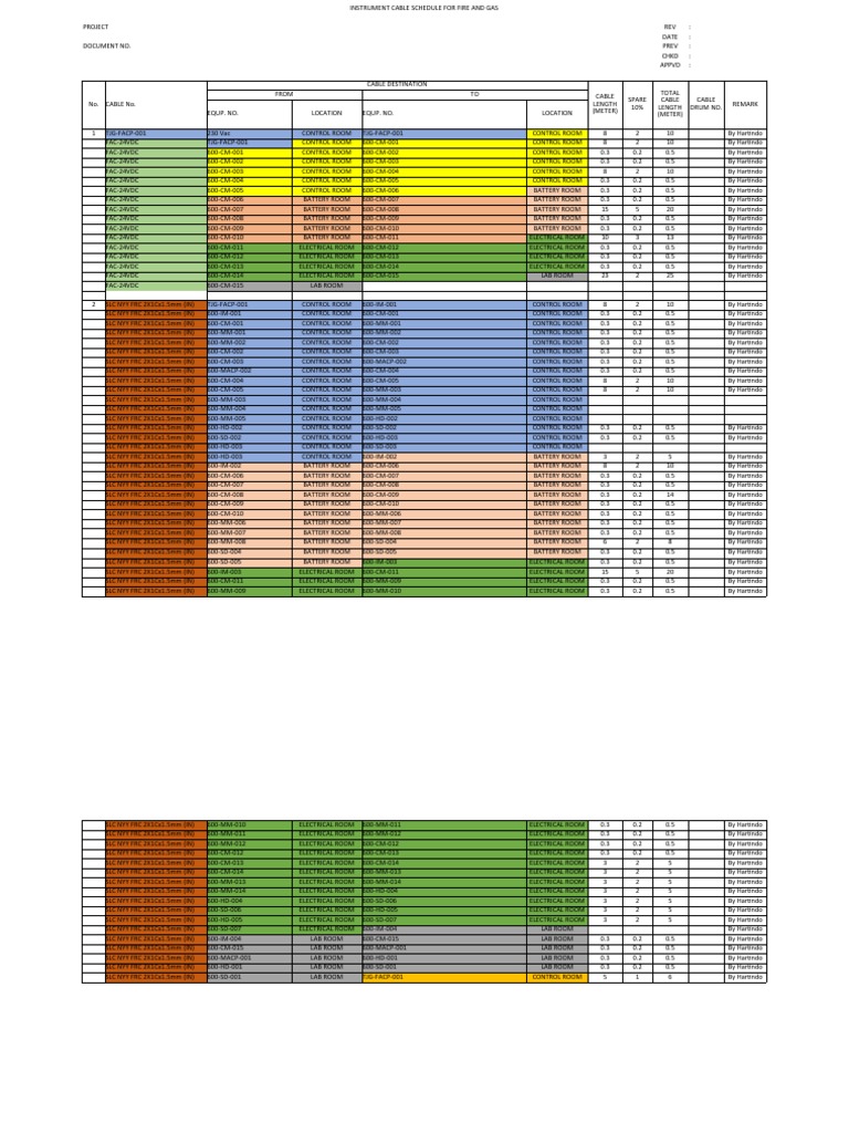 2 Cable Schedule Final Revisi | PDF | Safety | Electrical Engineering