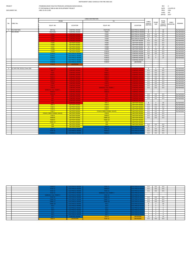 Excel Cable Schedule Final Lapangan Tanjung | PDF