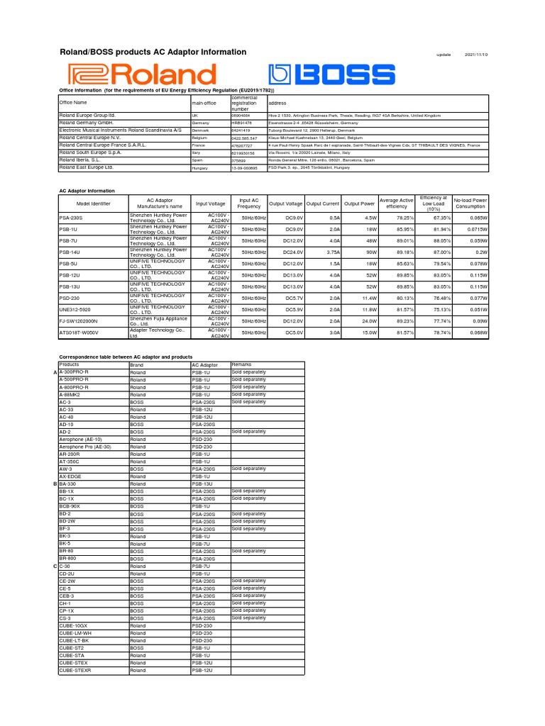 Roland/BOSS Products AC Adaptor Information | PDF | Power Electronics ...