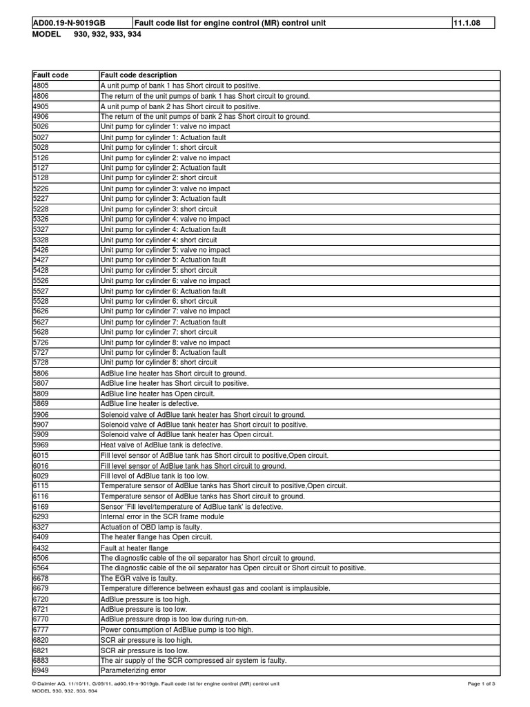 Fault Code List For Engine Control (MR) 1 | PDF | Pump | Machines