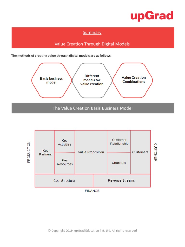 The Methods of Creating Value Through Digital Models Are As Follows ...