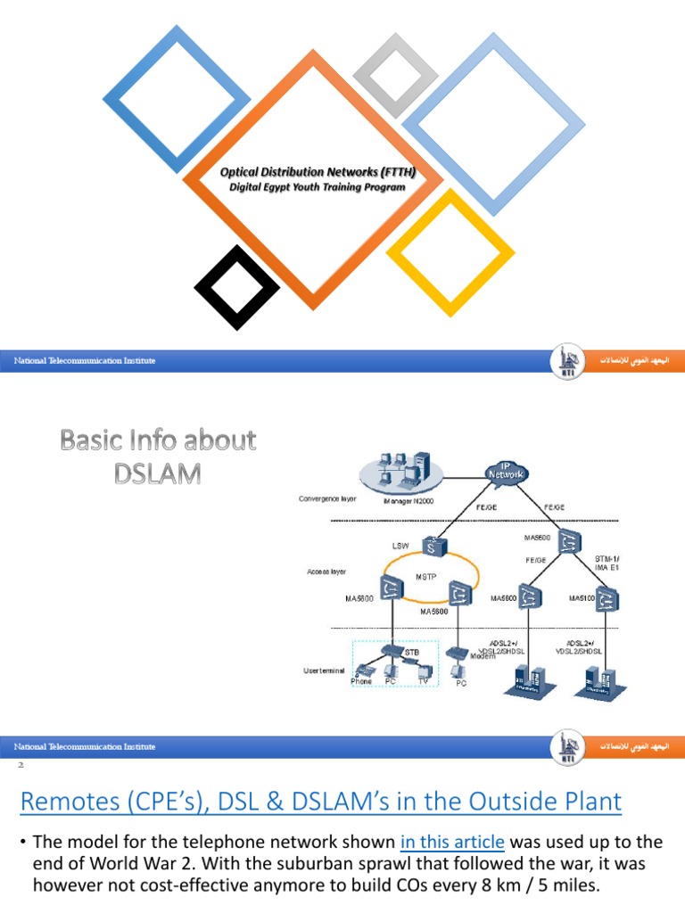 Basic Info About DSLAM | PDF | Digital Subscriber Line | Fiber To The X