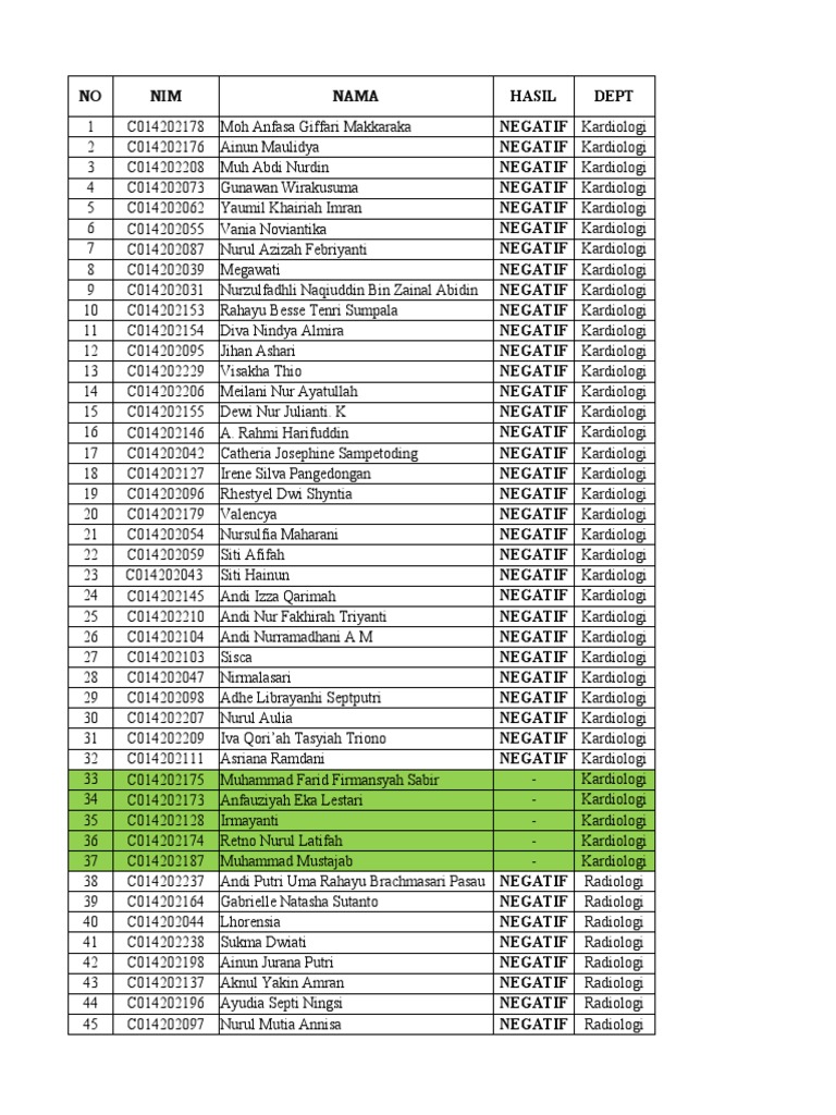 Hasil Swab MPPD 27 Januari 2022 | PDF