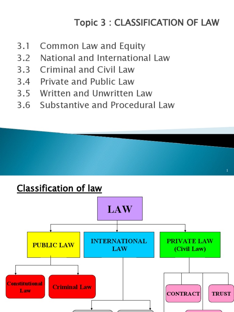 Classification of Law | PDF | Common Law | Equity (Law)