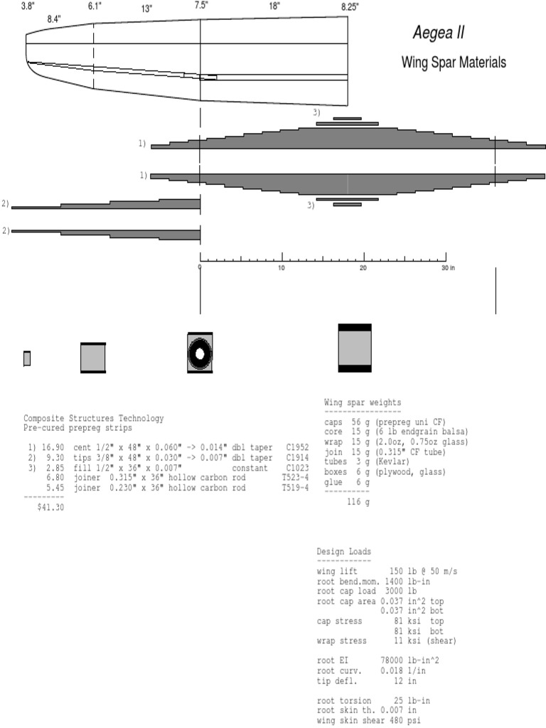 Spar 2 | PDF | Composite Material | Building Materials