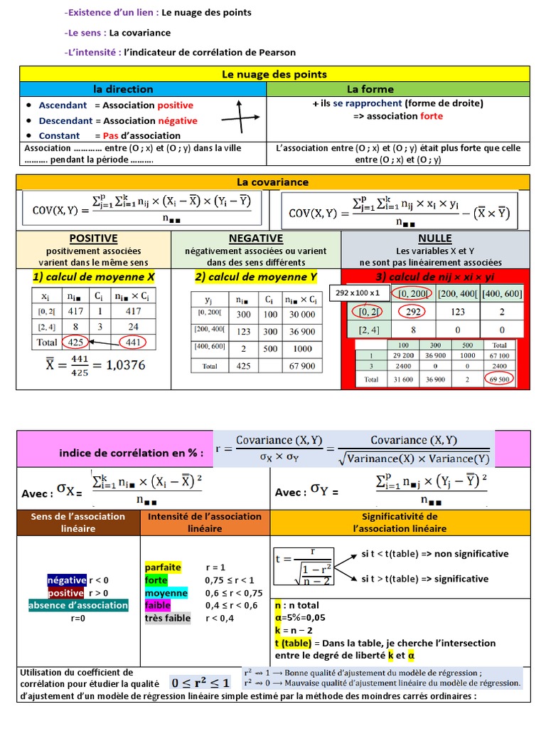 Résumé Statistiques 2 | PDF | Régression linéaire | Analyse statistique