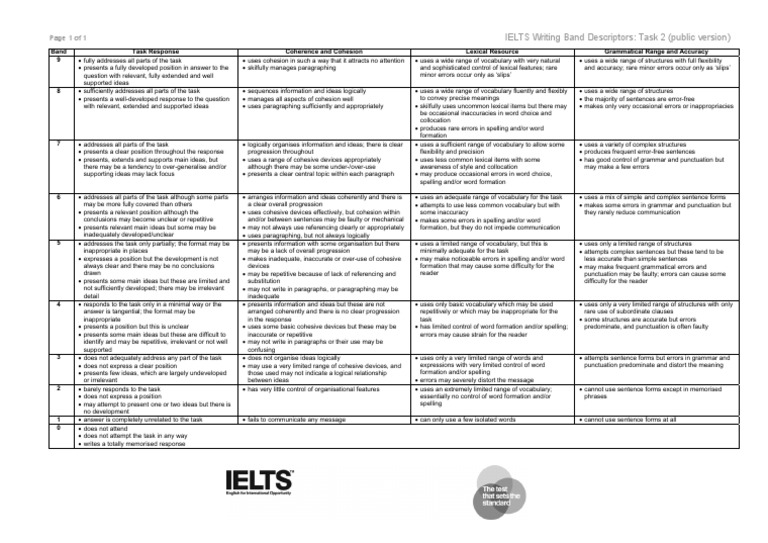 Band Descriptors Writing Task 2 | PDF | Vocabulary | Communication