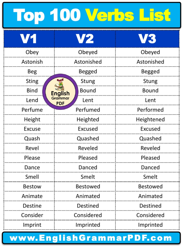 100 English Verbs with V1, V2, V3 | PDF | Wood | Building Materials