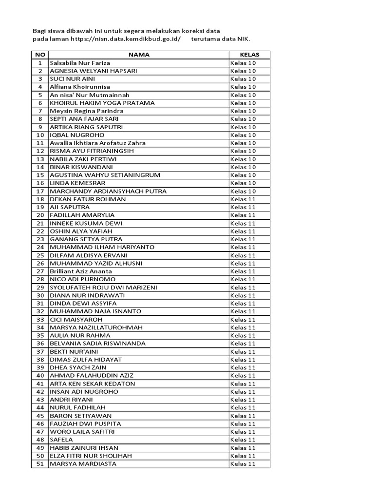 Koreksi Data Siswa NIK | PDF