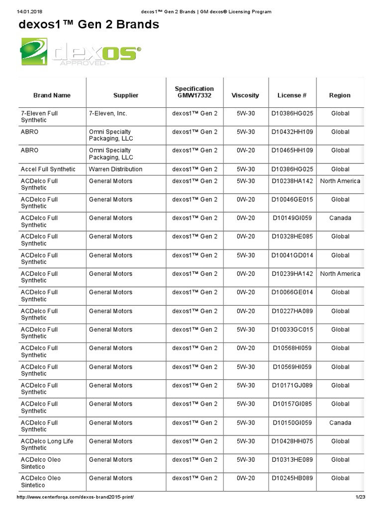 Dexos1™ Gen 2 Brands - GM Dexos® Licensing Program | PDF | Motor Oil ...