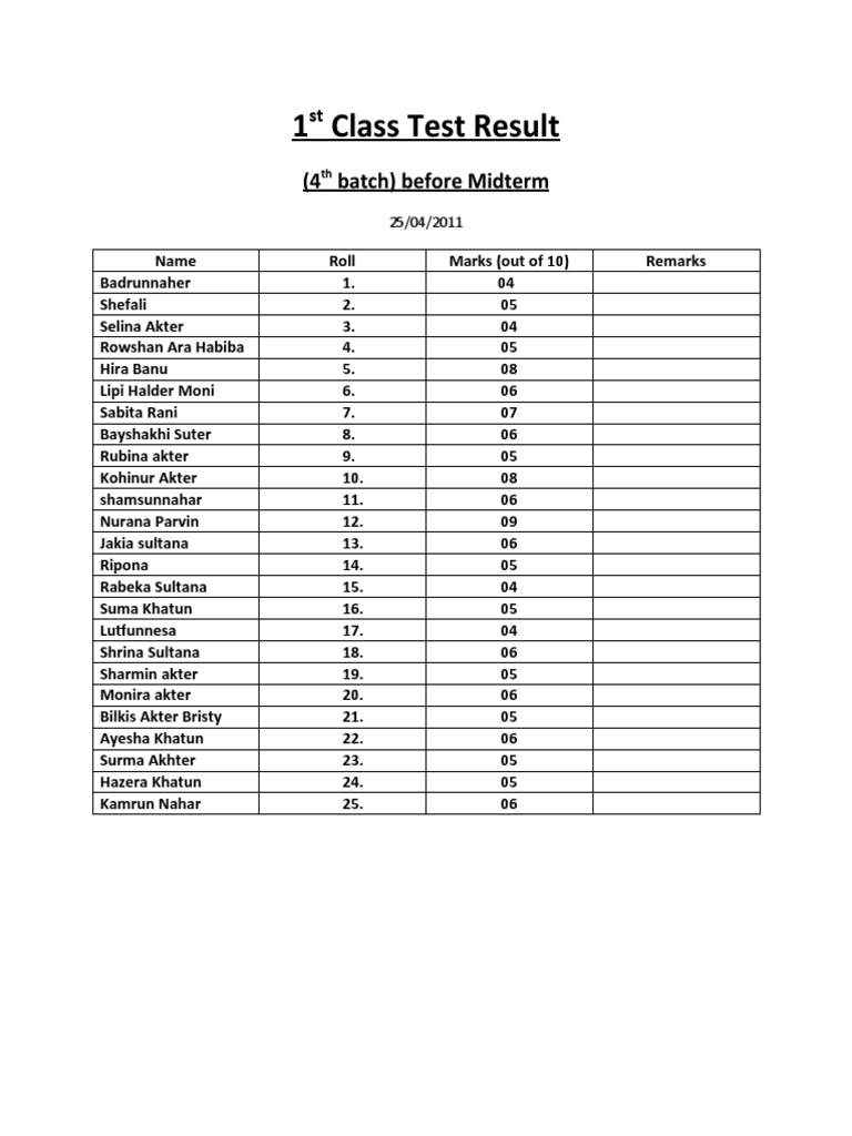 Class Test Result For Nursing | PDF