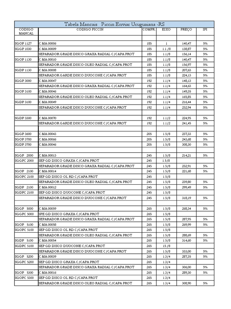 Mancais Uruguaiana Modelos Piccin | PDF