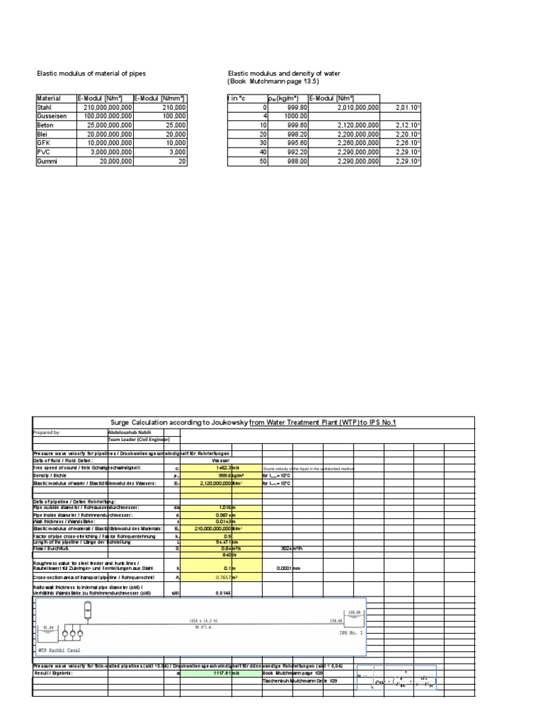 Surge and Air Vessel Calculation | PDF