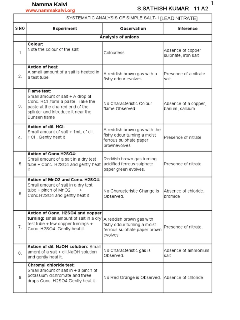 Namma Kalvi 11th Chemistry Simple Salt Analysis Practical Study ...