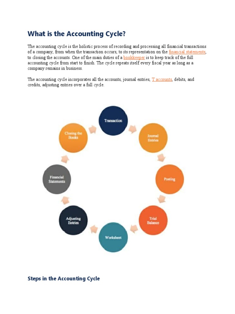 Flow Chart - What Is The Accounting Cycle | PDF | Bookkeeping | Debits ...
