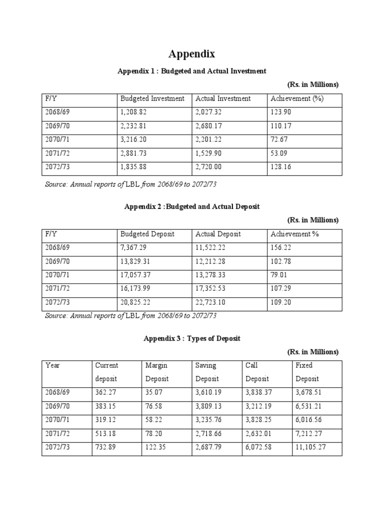Appendix: Appendix 1: Budgeted and Actual Investment (Rs. in Millions ...