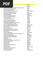 List of Midc in MS | PDF | Secondary Sector Of The Economy | Business