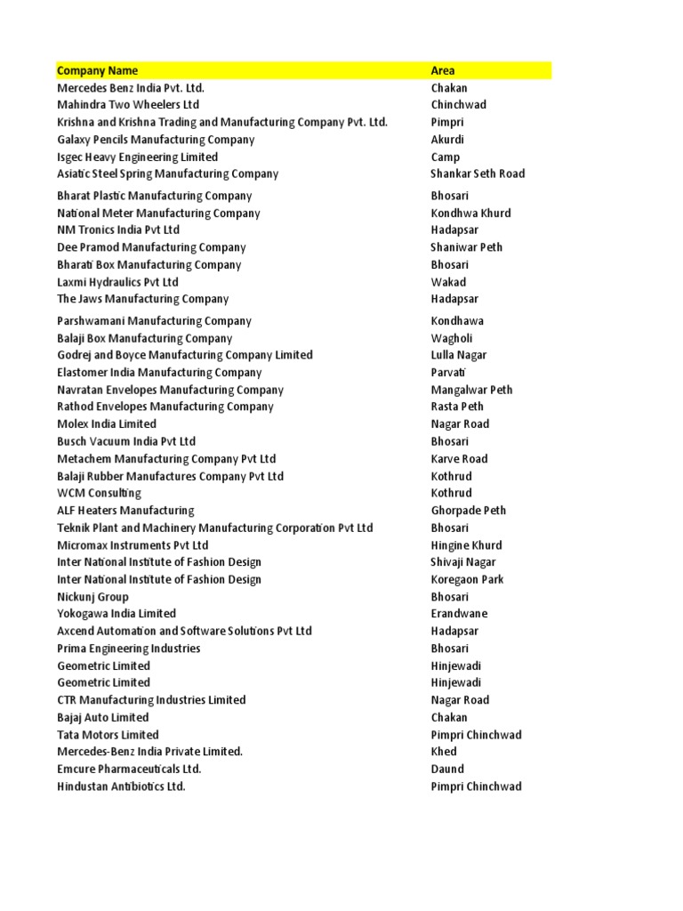 Manufacturing Companies in Pune List | PDF