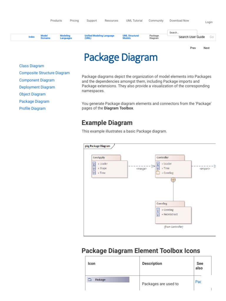 Ooad-Unit3 Package Diagram - Enterprise Architect User Guide | PDF | Unified Modeling Language ...