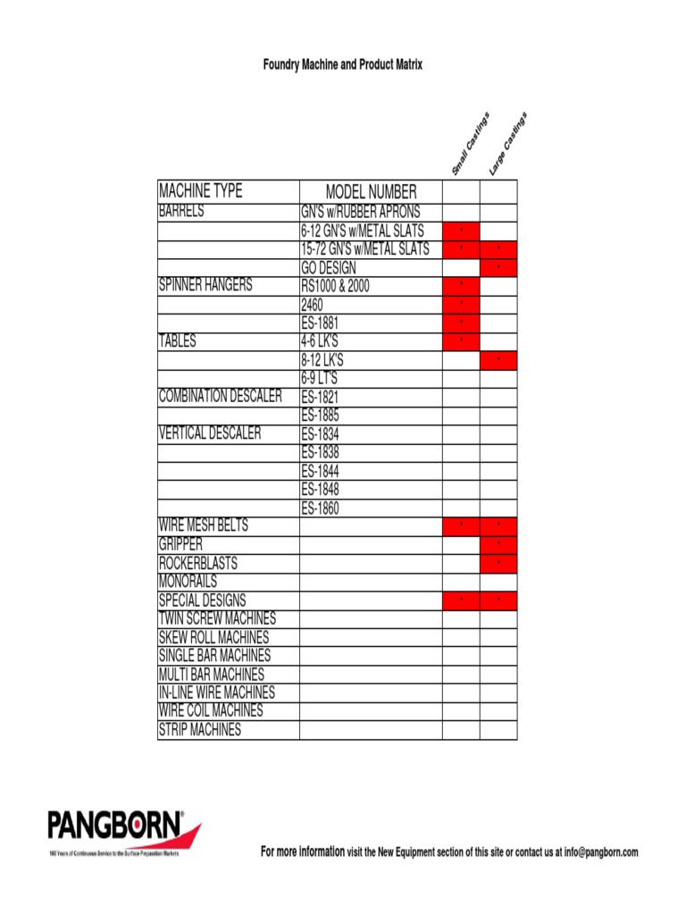 Machine Type Model Number: Foundry Machine and Product Matrix | PDF ...