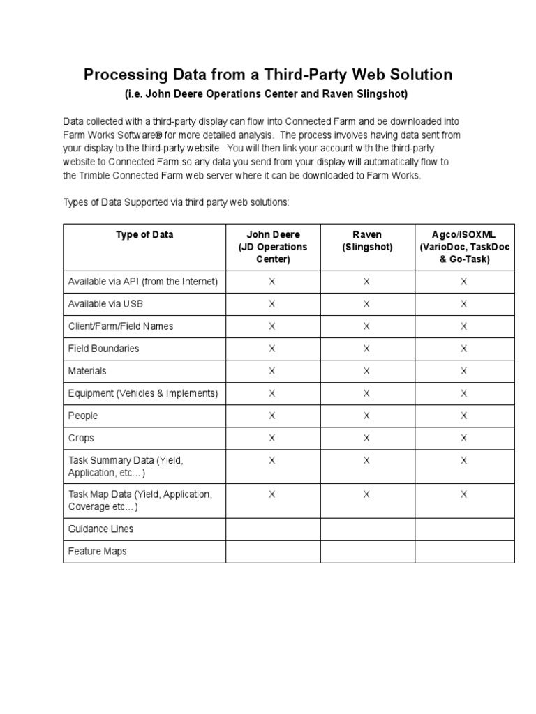 third-party-data-exchange-pdf-login-world-wide-web