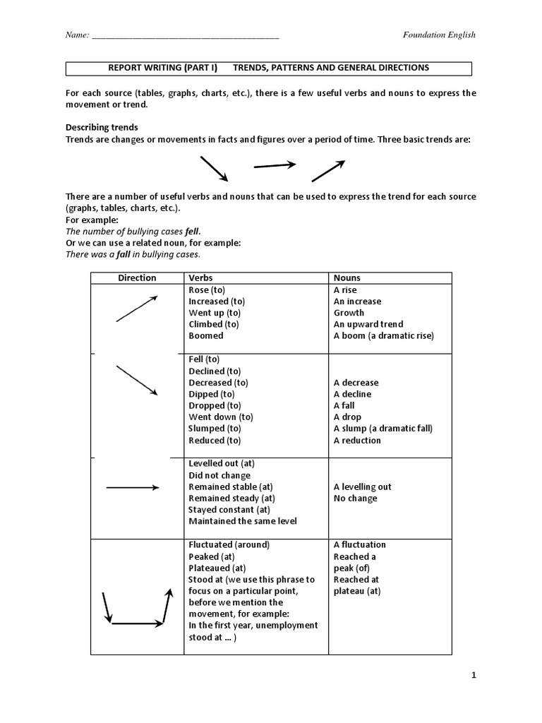 Report Writing (Part I) Trends, Patterns and General Directions | PDF ...
