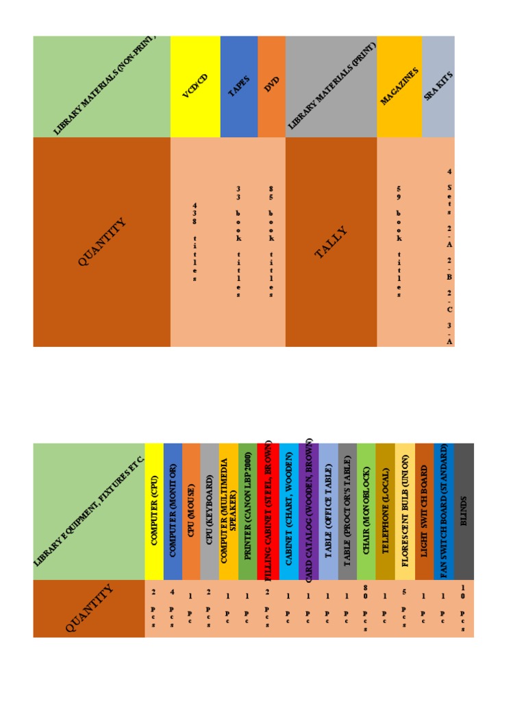 Matrix of Library Equipment | PDF | Consumer Electronics | Information ...