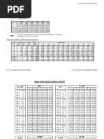 Reinforcing Steel Bar Weight Chart | PDF | Ton | Materials