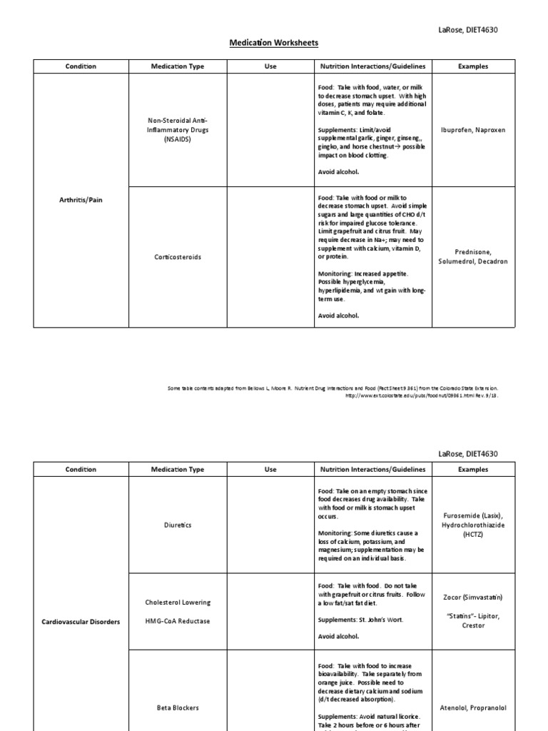 Medication Worksheets: Condition Medication Type Use Nutrition ...
