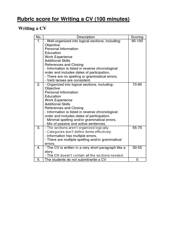 Scoring Rubric Quiz 6 (Writing A CV) | PDF | Career & Growth | Computers
