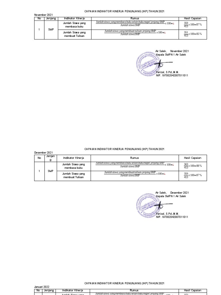 Indikator Capaian Ikk - Ikp Tahun 2021 | PDF