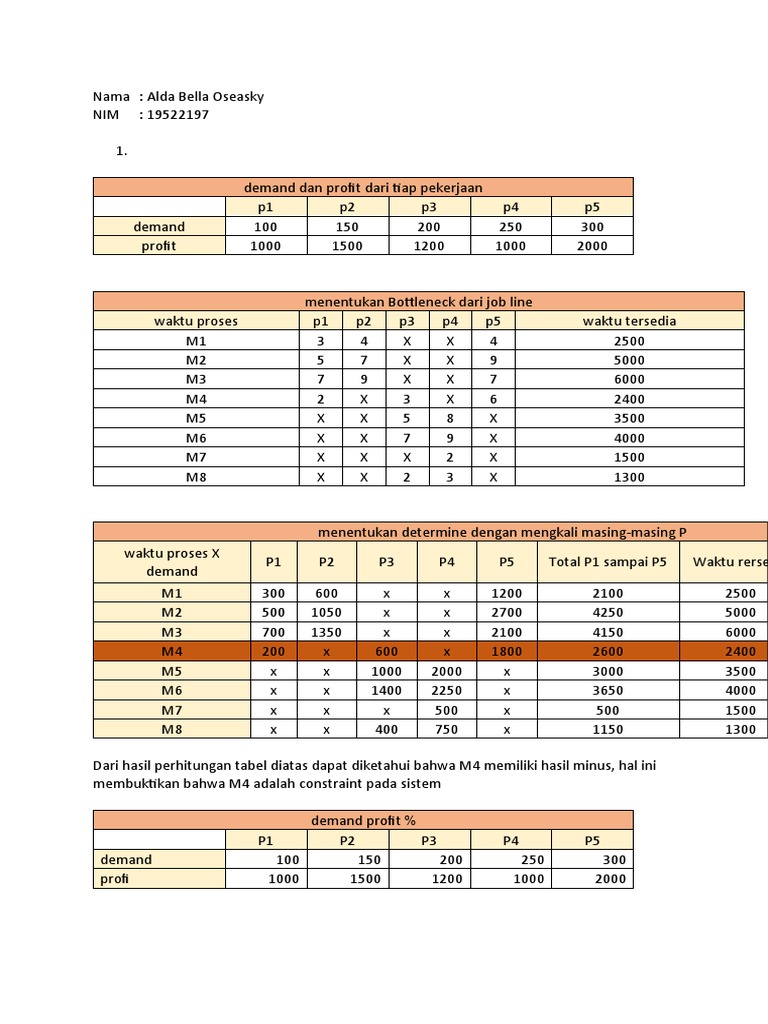 Final Exam P32 - Alda Bella Oseasky - 19522197 | PDF