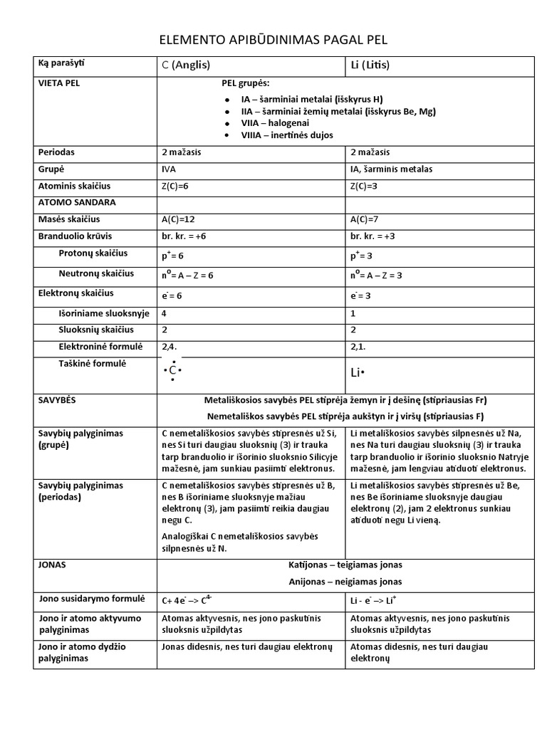 Cheminis Elementas | PDF