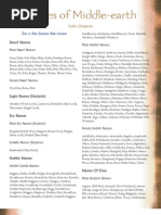 Valyrian Names-WPS Office | PDF | High Fantasy | Fantasy Worlds