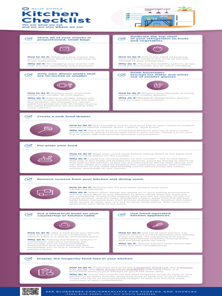 Kitchen Checklist: Where We Eat | PDF | Foods | Junk Food