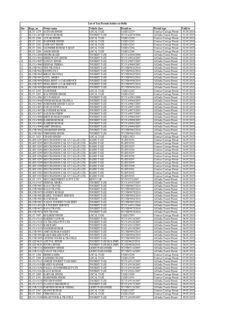 Taxi Permit Report | PDF | Vehicles For Hire | Motor Vehicle