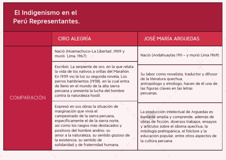 Representantes del Indigenismo Peruano | PDF