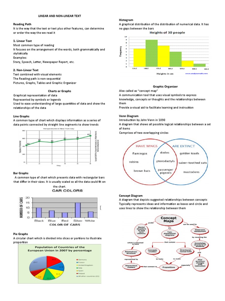 Linear and Non-Linear Text | Download Free PDF | Chart | Graphics