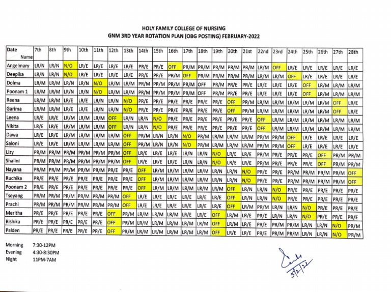 GNM 3rd Yr OBG Rotation Plan | PDF
