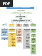 NIIF 1 Mapa Conceptual | PDF | normas internacionales de INFORMACION ...